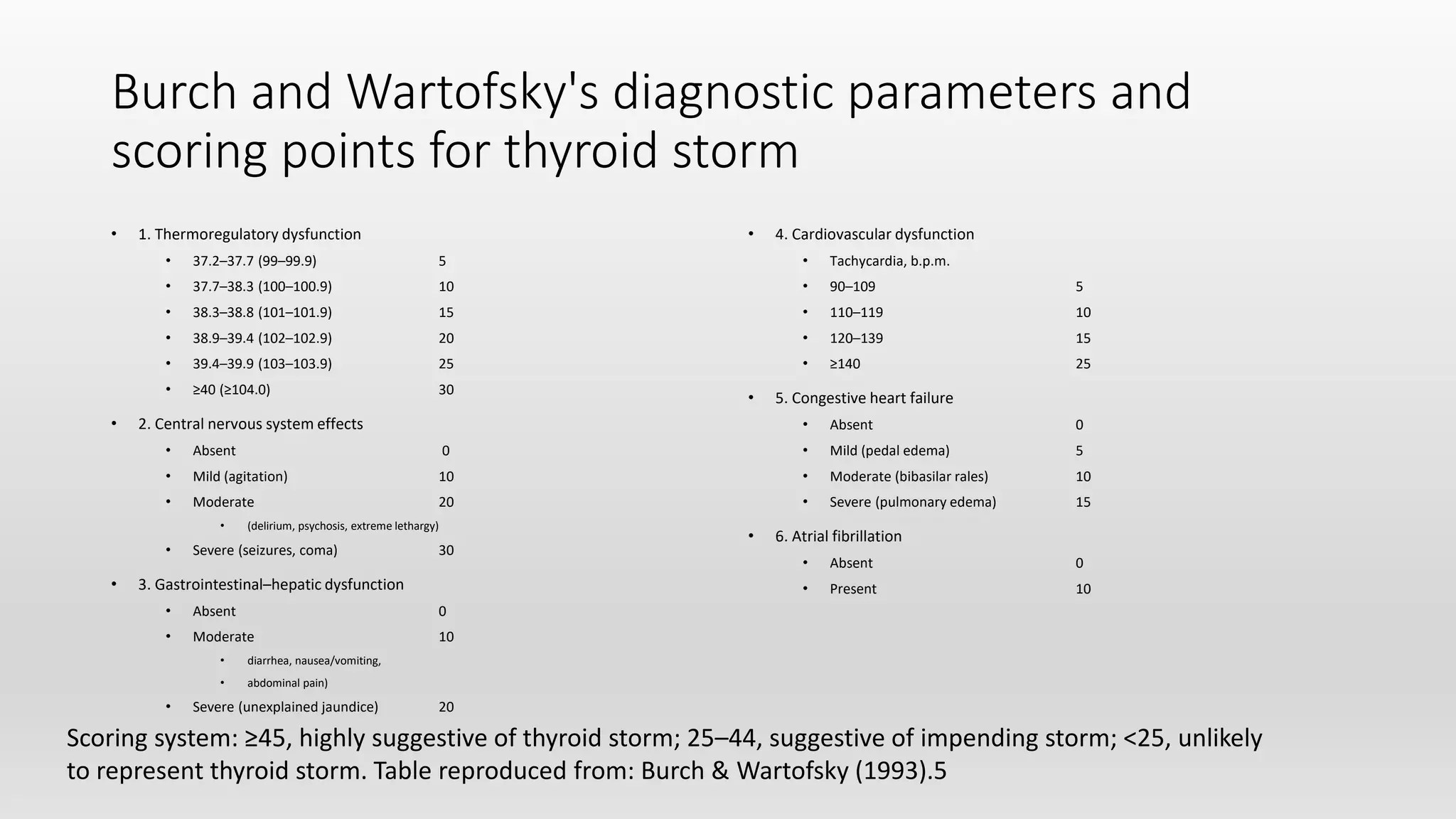 2021 A Storm is Coming.pptx | Thyroid Disorders | Endocrine and ...