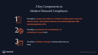 Modern Network Compliance: Go Beyond CLIs, Adopt APIs | PPT