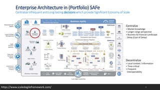 Architecting the Enterprise (in a SAFe Context) | PPTX