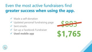 2021 Boundless Fundraising Benchmark Report Review | PPT