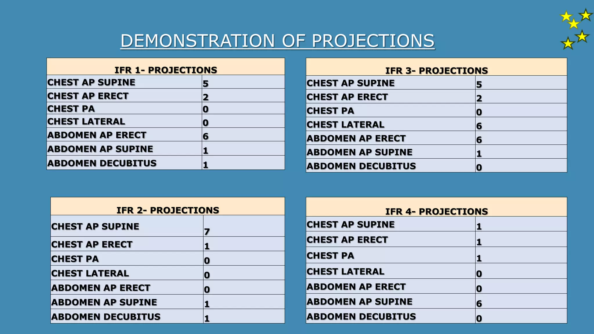 IMAGING REQUEST FORMS IRF ANALYSIS 2021 | PPTX