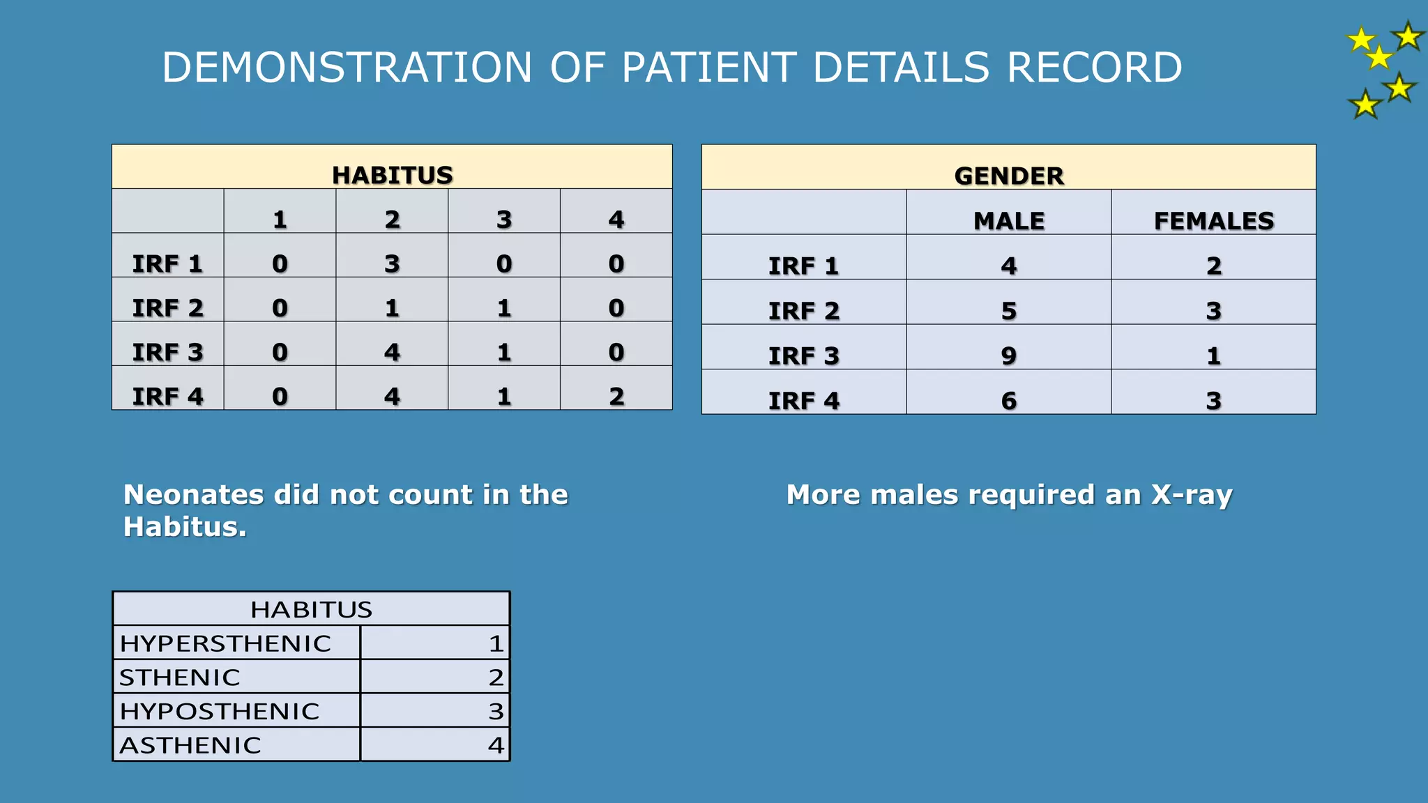 IMAGING REQUEST FORMS IRF ANALYSIS 2021 | PPTX