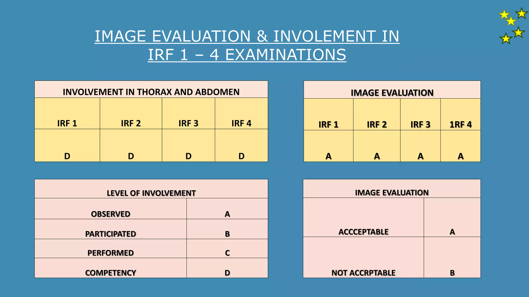 IMAGING REQUEST FORMS IRF ANALYSIS 2021 | PPTX