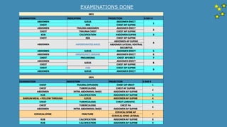 IMAGING REQUEST FORMS IRF ANALYSIS 2021 | PPTX