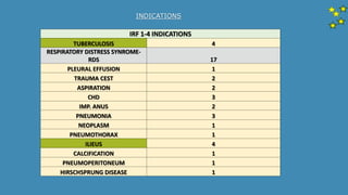 IMAGING REQUEST FORMS IRF ANALYSIS 2021 | PPTX