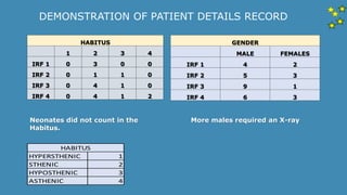 IMAGING REQUEST FORMS IRF ANALYSIS 2021 | PPT