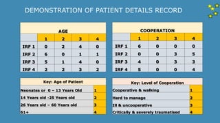 IMAGING REQUEST FORMS IRF ANALYSIS 2021 | PPTX