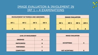 IMAGING REQUEST FORMS IRF ANALYSIS 2021 | PPTX