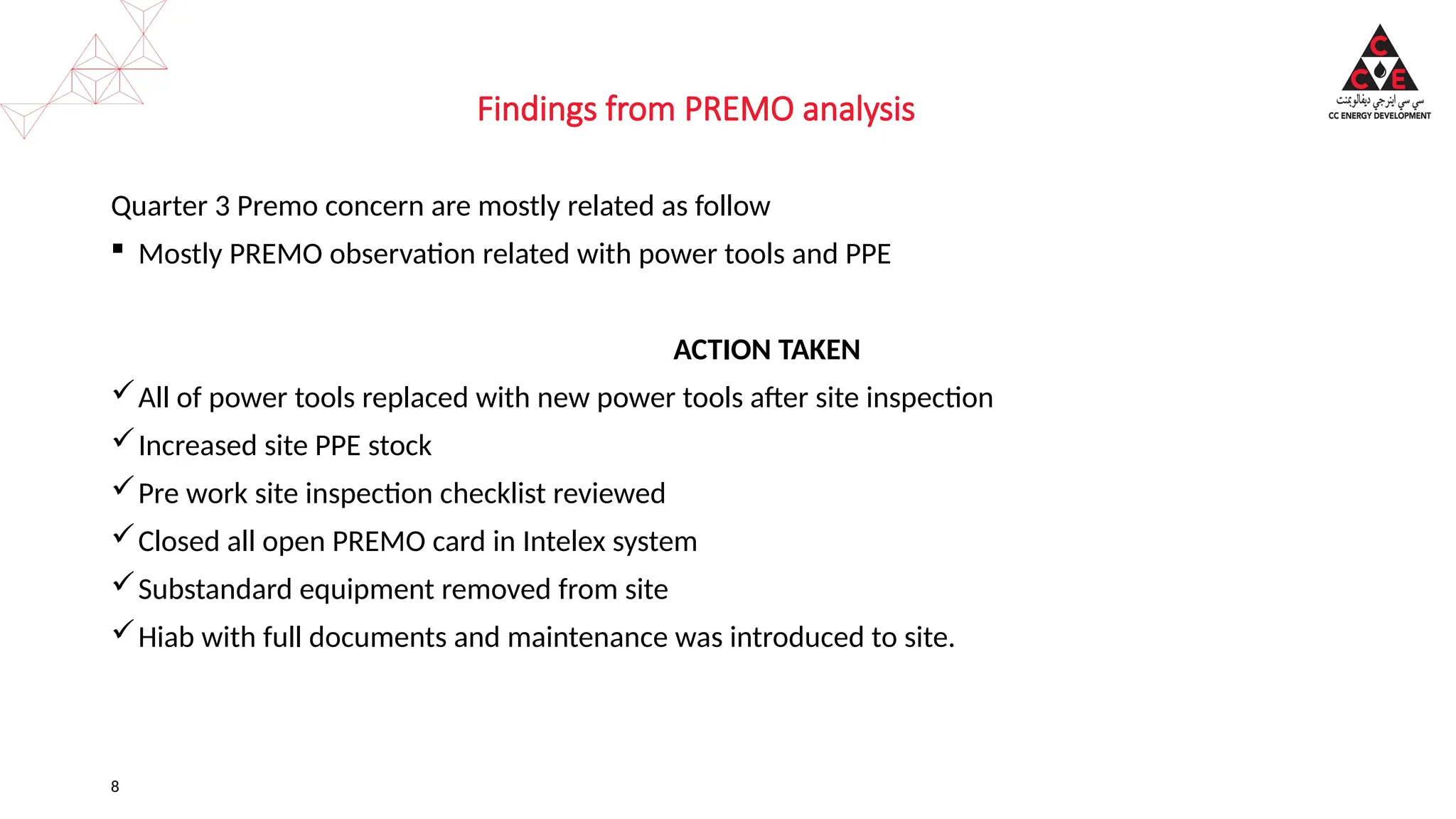 2021 BNI Quarter 3 PPT presentation .PPTX