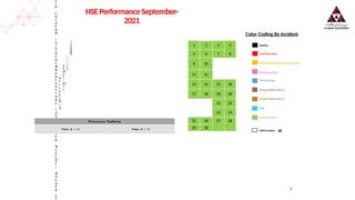 2021 BNI Quarter 3 PPT presentation .PPTX