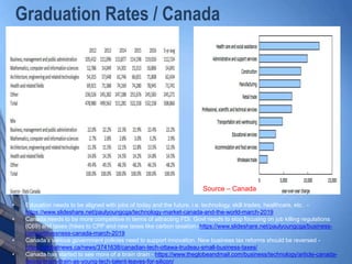 2021 Career and Employment Outlook | PPTX