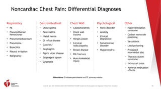 2021 Chest Pain Clinical Update FINAL 102821(1).pptx