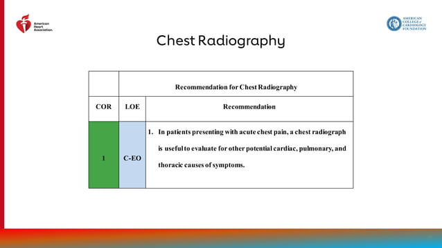 2021 Chest Pain Guideline Slide Set_102821.pdf | Heart and ...