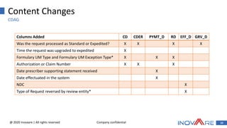 2021 CMS Audit Protocol Changes | PDF