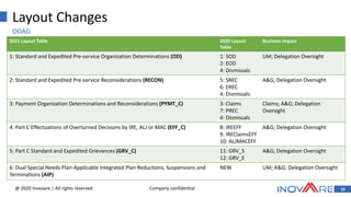 2021 CMS Audit Protocol Changes | PDF