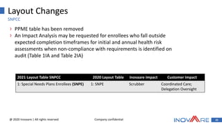 2021 CMS Audit Protocol Changes | PDF