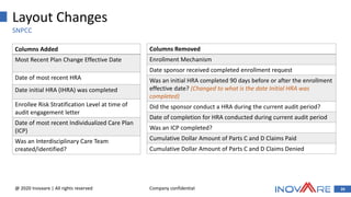 2021 CMS Audit Protocol Changes | PDF