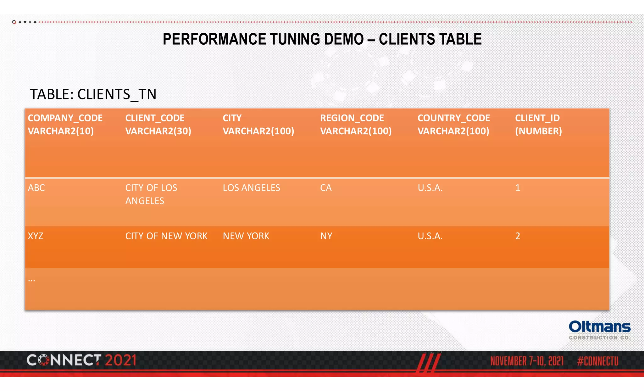 Sql Performance Tuning And New Features In Oracle 19c Ppt