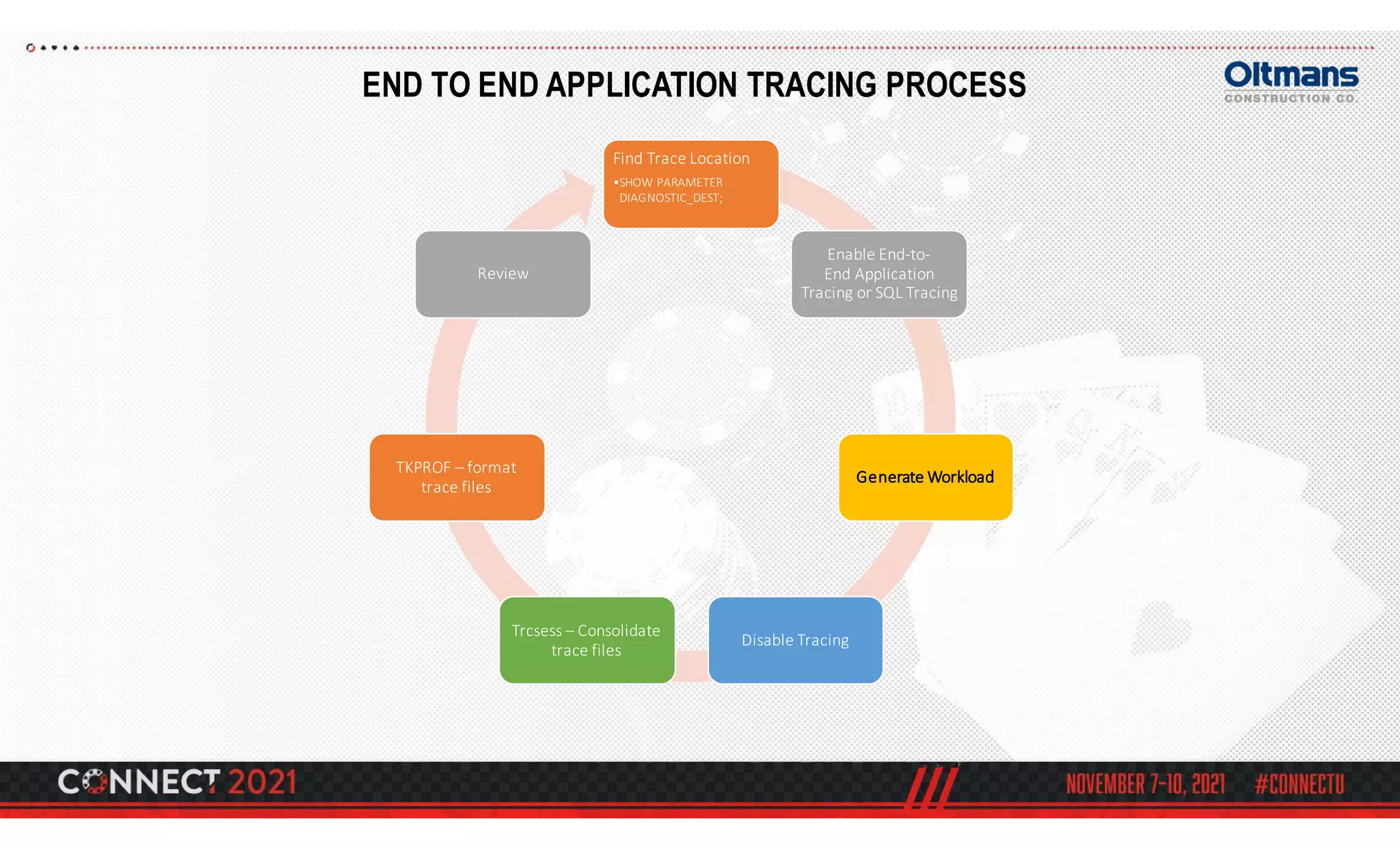 Sql Performance Tuning And New Features In Oracle 19c Ppt