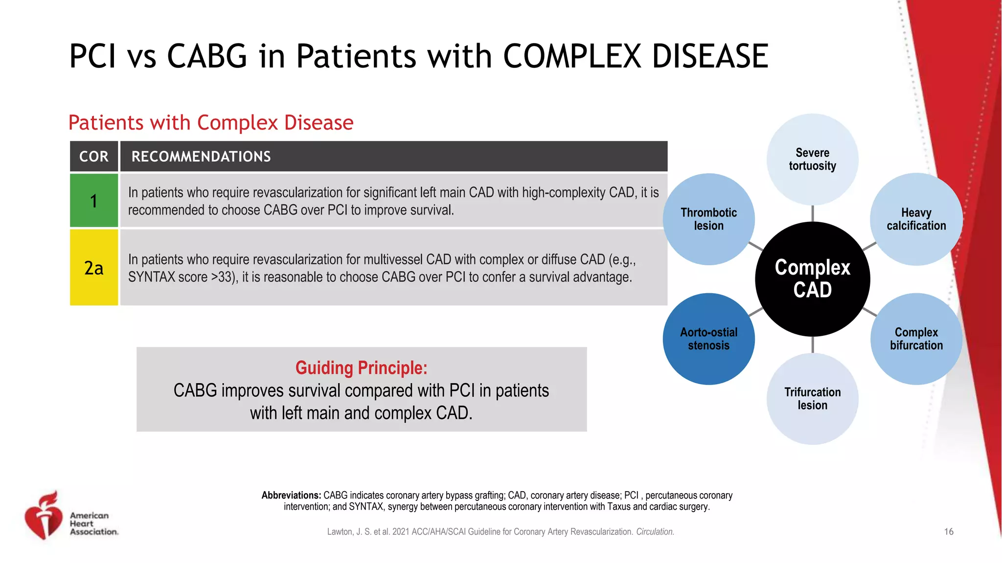 2021 Coronary Artery Revascularization Clinical Update.pptx