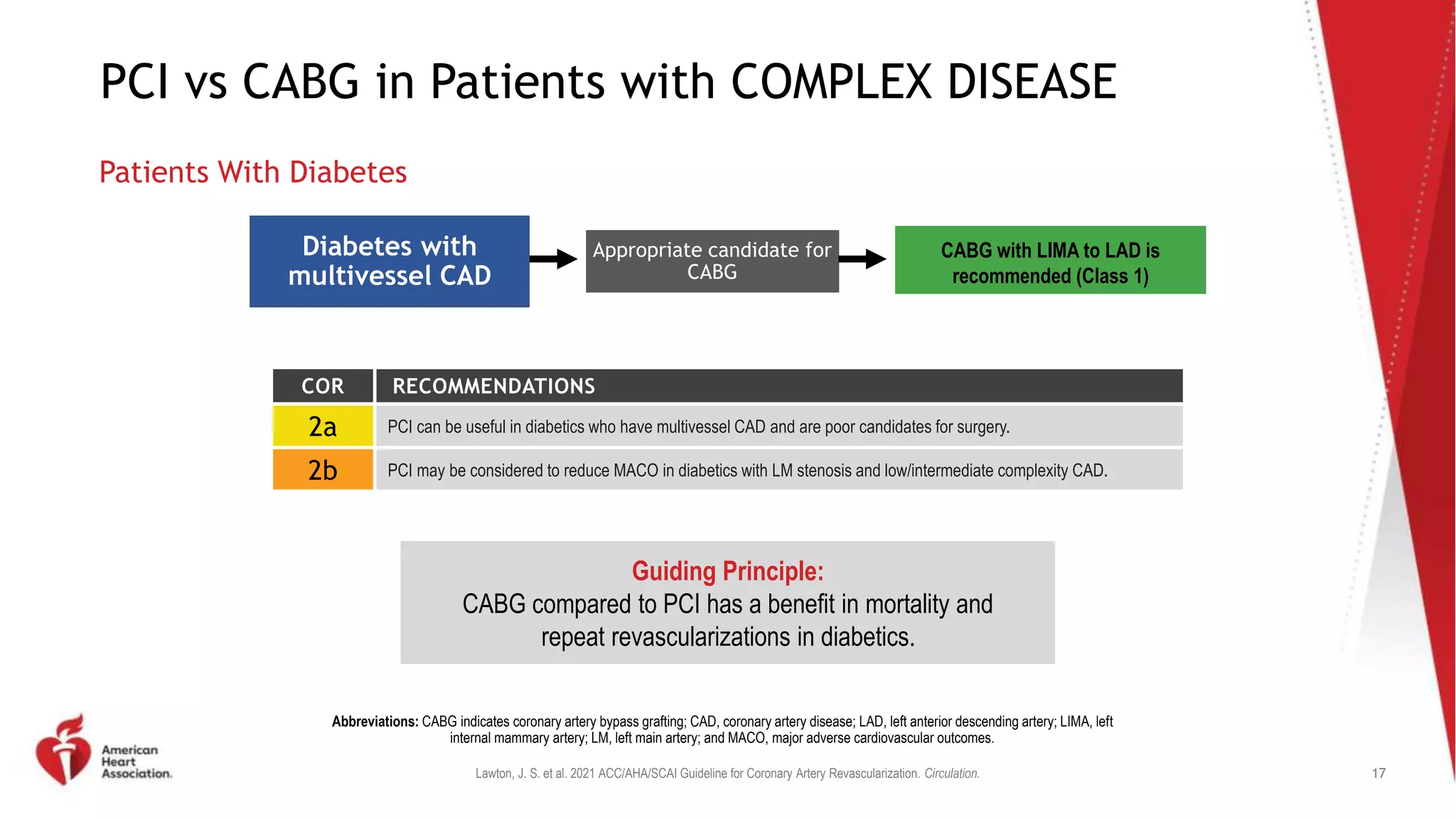 2021 Coronary Artery Revascularization Clinical Update.pptx