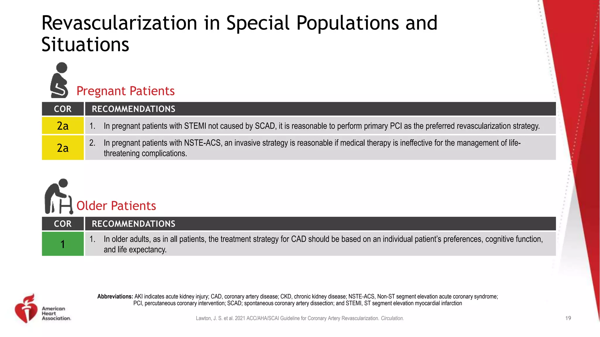 2021 Coronary Artery Revascularization Clinical Update.pptx
