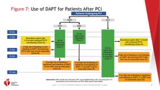 2021 Coronary Artery Revascularization Clinical Update.pptx