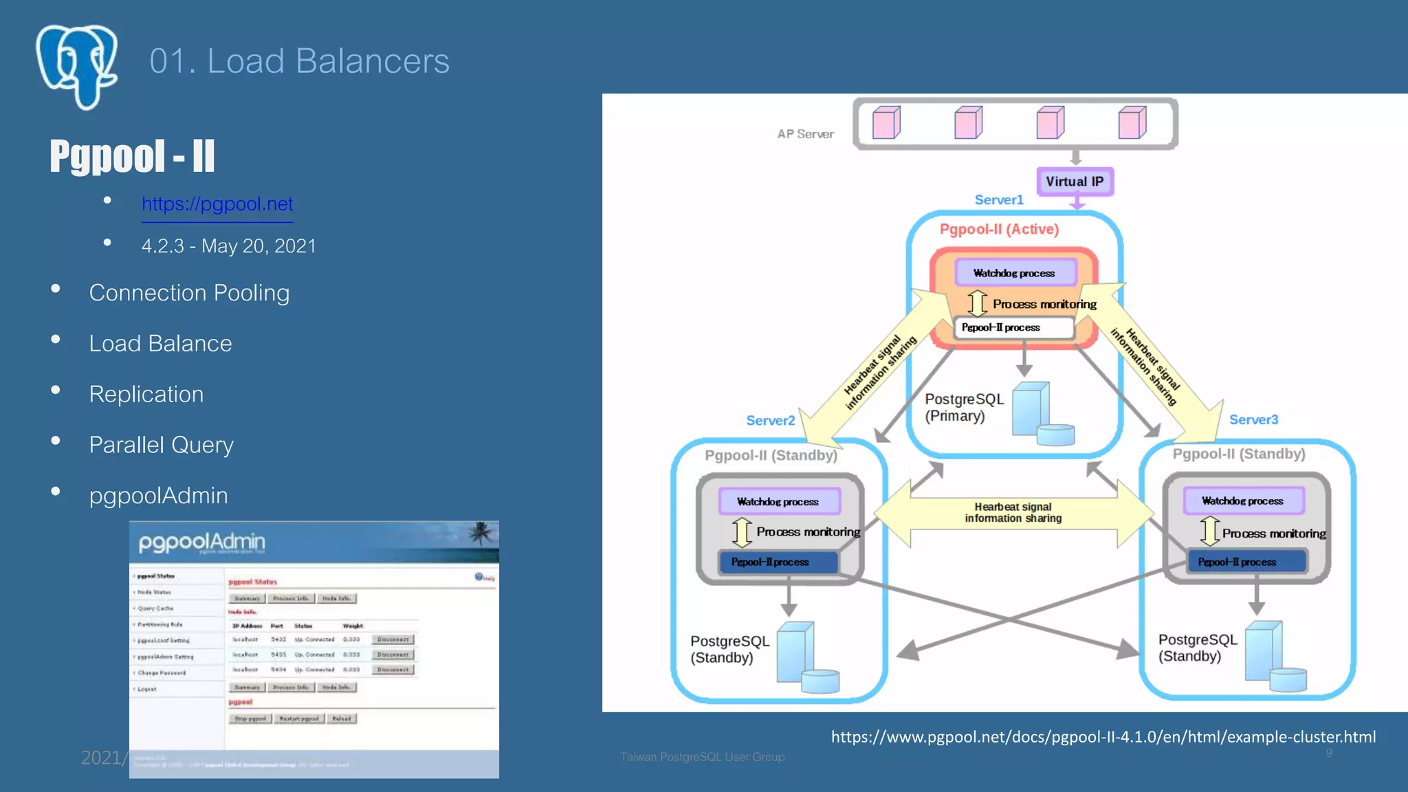 Postgresql Ecosystem Ppt 9581