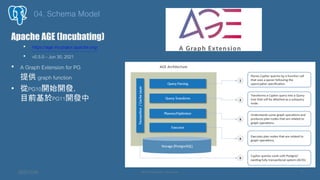 PostgreSQL ecosystem | PPTX | Databases | Computer Software and Applications