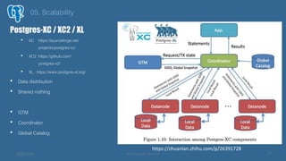 PostgreSQL ecosystem | PPTX | Databases | Computer Software and Applications