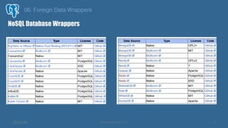 PostgreSQL ecosystem | PPTX | Databases | Computer Software and Applications