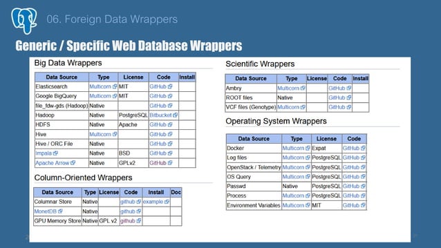 Postgresql Ecosystem Ppt