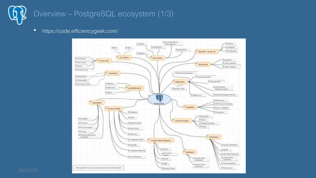 Postgresql Ecosystem Pptx Databases Computer Software And Applications
