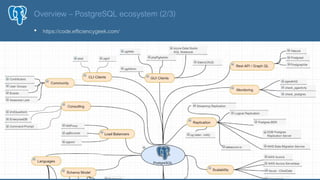 PostgreSQL ecosystem | PPTX | Databases | Computer Software and Applications