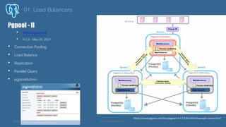 PostgreSQL ecosystem | PPTX | Databases | Computer Software and Applications