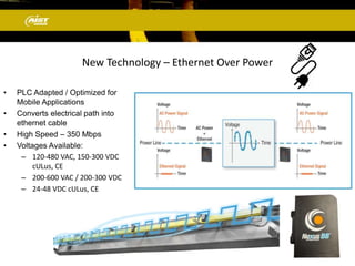 High Speed Data Transmission for Overhead Cranes – SSAB, Mobile Alabama ...