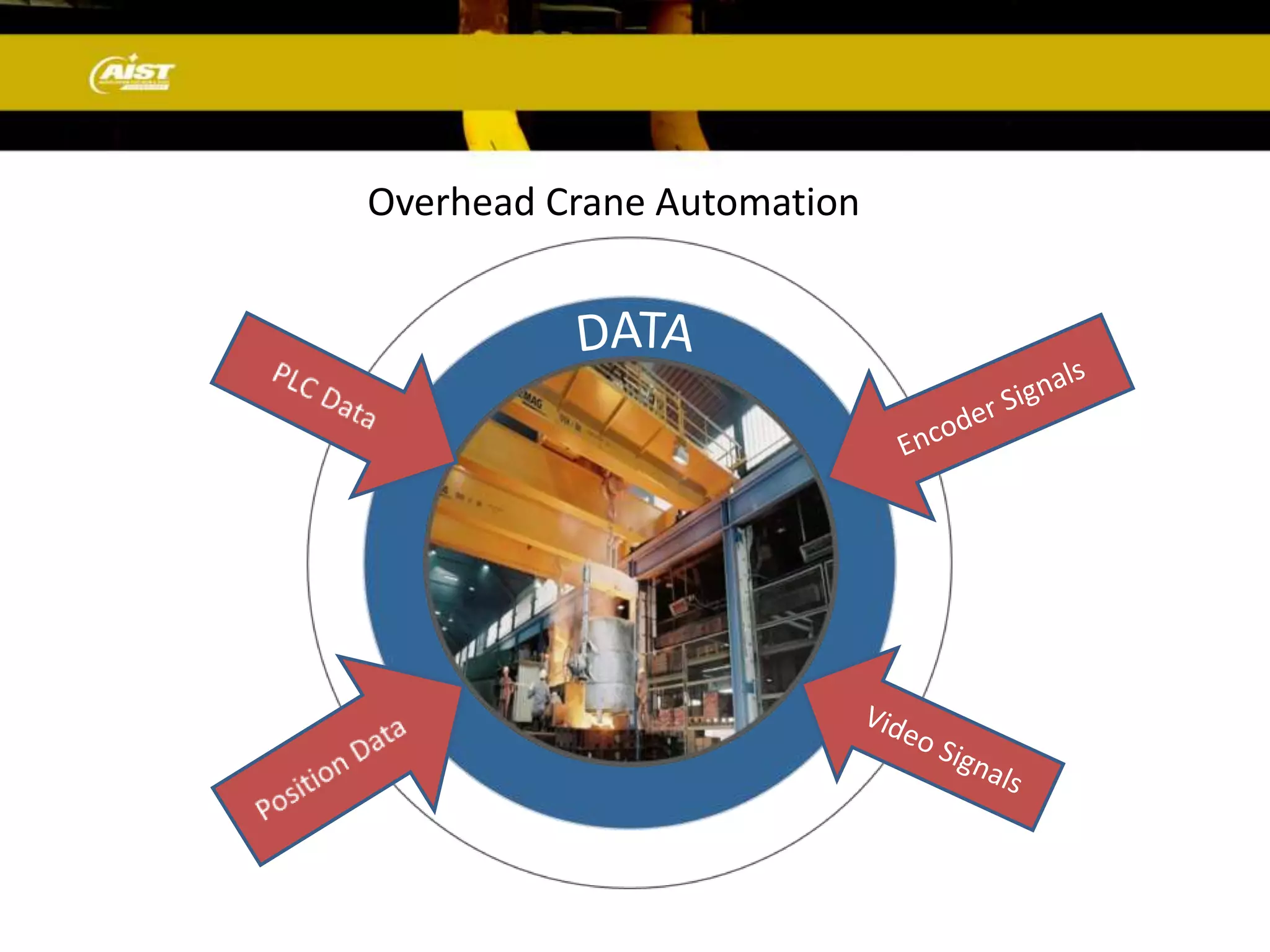 High Speed Data Transmission for Overhead Cranes – SSAB, Mobile Alabama ...