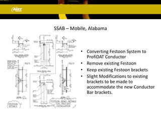 High Speed Data Transmission for Overhead Cranes – SSAB, Mobile Alabama ...