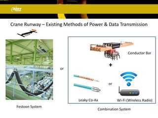 High Speed Data Transmission for Overhead Cranes – SSAB, Mobile Alabama ...