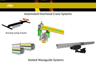 High Speed Data Transmission for Overhead Cranes – SSAB, Mobile Alabama ...