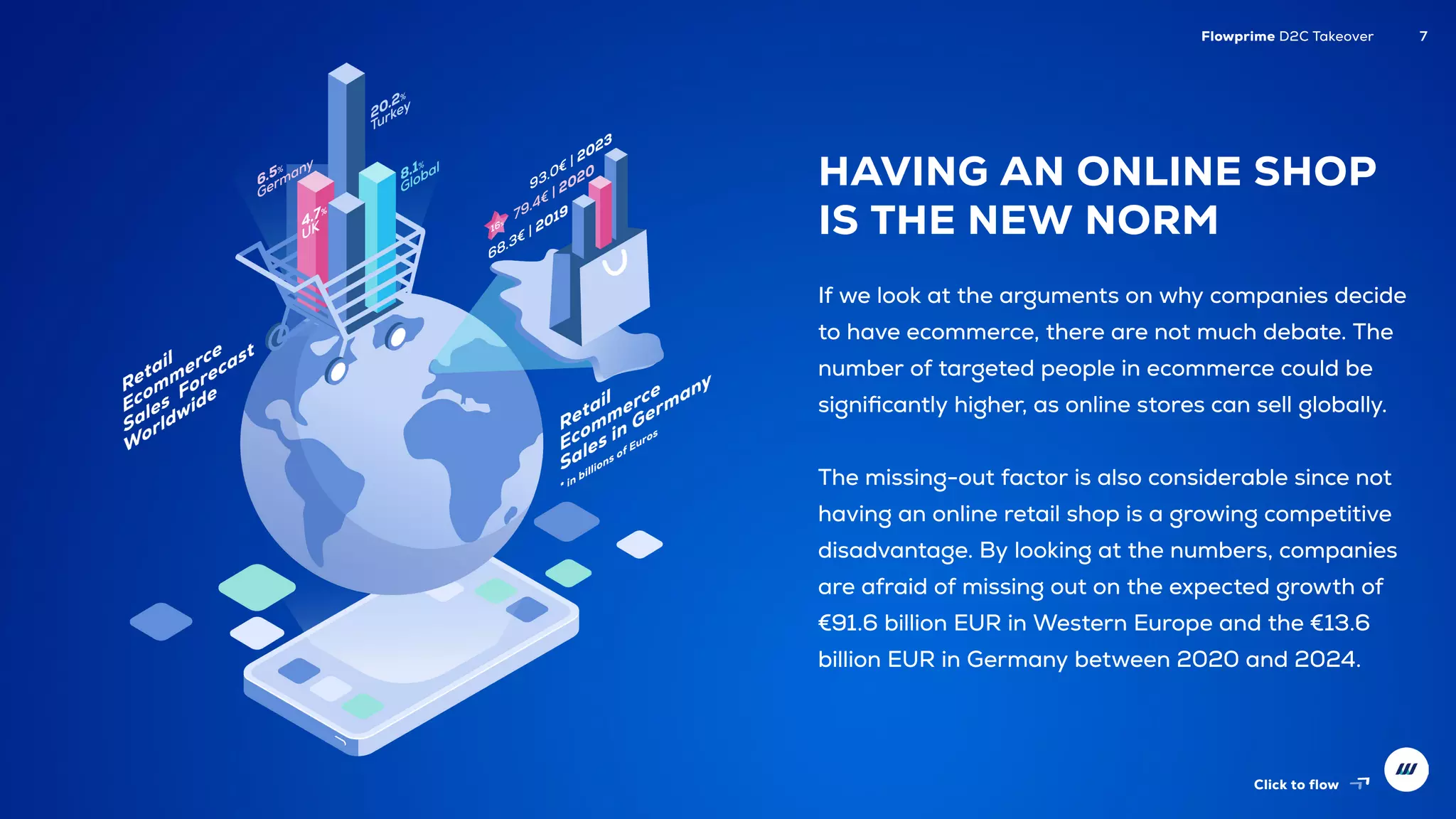 7-Step D2C Distribution Takeover Approach | Flowprime | PPT