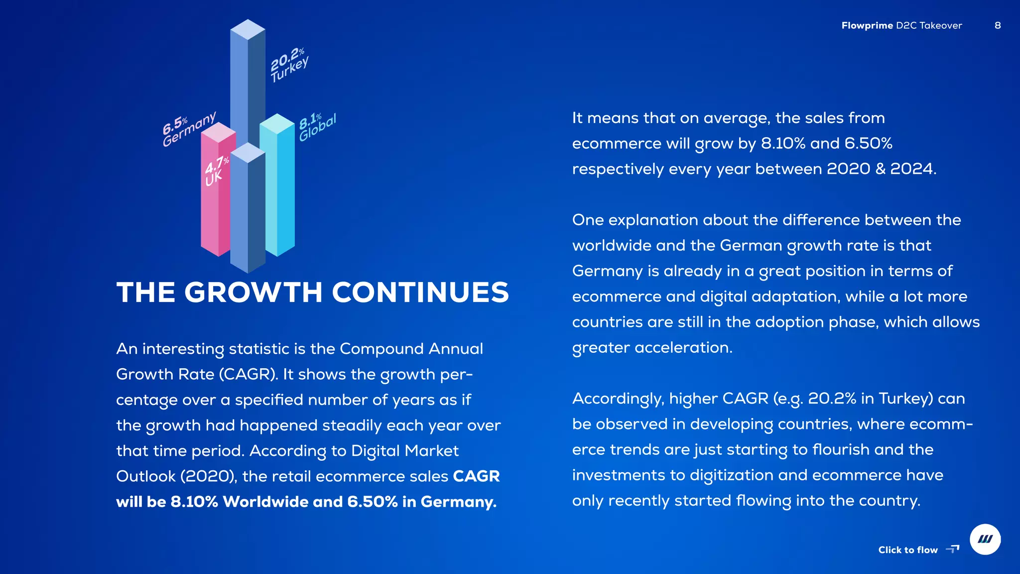 7-Step D2C Distribution Takeover Approach | Flowprime | PPT