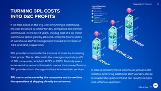 7-Step D2C Distribution Takeover Approach | Flowprime | PPT