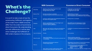 7-Step D2C Distribution Takeover Approach | Flowprime | PPT