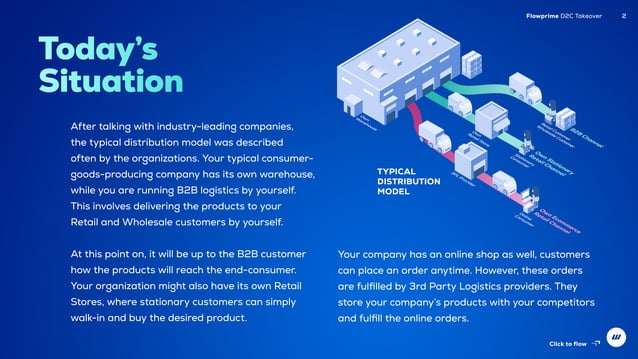 7-Step D2C Distribution Takeover Approach | Flowprime | PPT