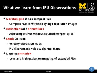 Morphologies of Wolf-Rayet Planetary Nebulae based on IFU Observations ...