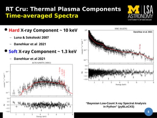 Bayesian X-ray Spectral Analysis of the Symbiotic Star RT Cru | PPT