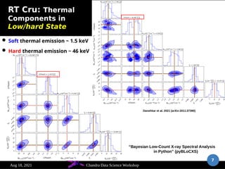 Bayesian X-ray Spectral Analysis of the Symbiotic Star RT Cru | PPT