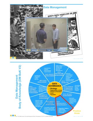 DataEd Slides: Data Management + Data Strategy = Interoperability | PDF | Databases | Computer ...