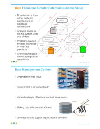 DataEd Slides: Data Management + Data Strategy = Interoperability | PDF ...